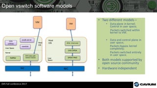 LF_OVS_17_Enabling Hardware Offload of OVS Control & Data plane using LiquidIO | PPT