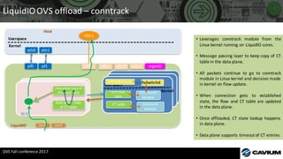 LF_OVS_17_Enabling Hardware Offload of OVS Control & Data plane using LiquidIO | PPT