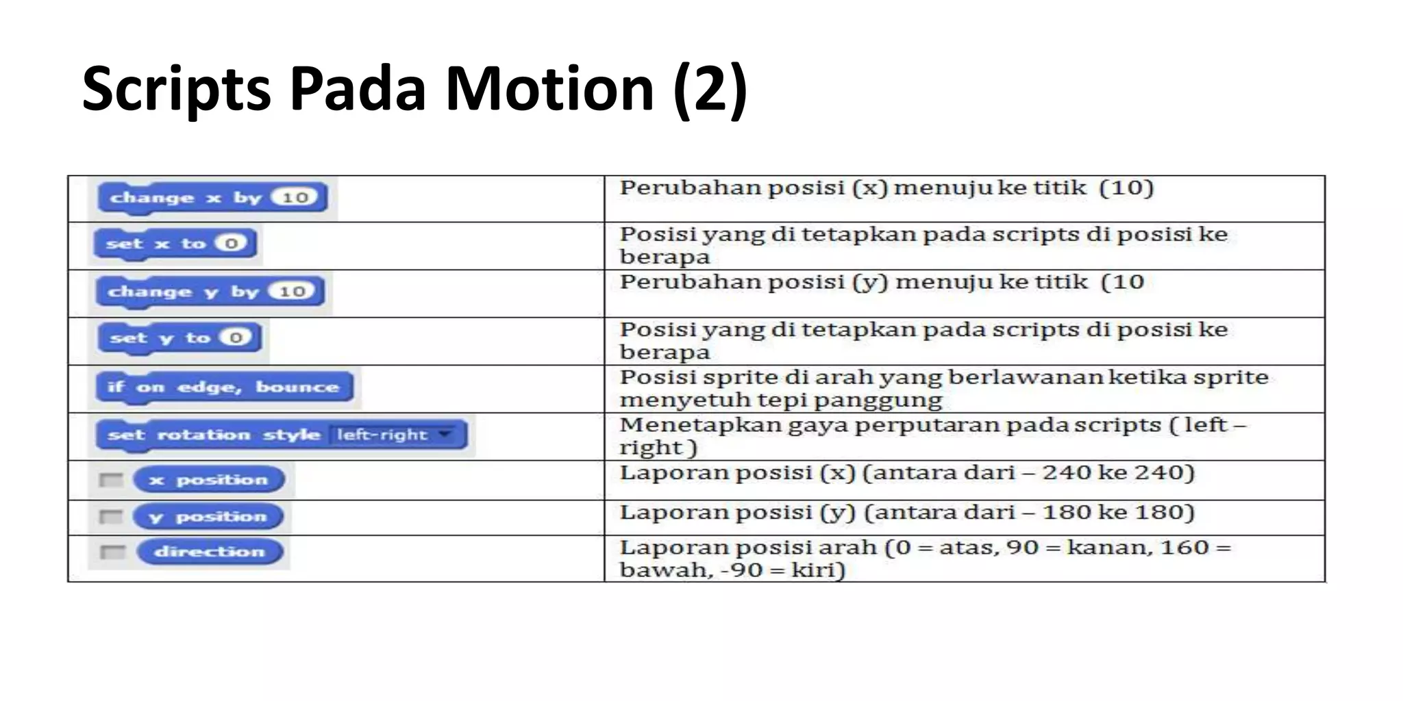 5. motion scartch | PPTX