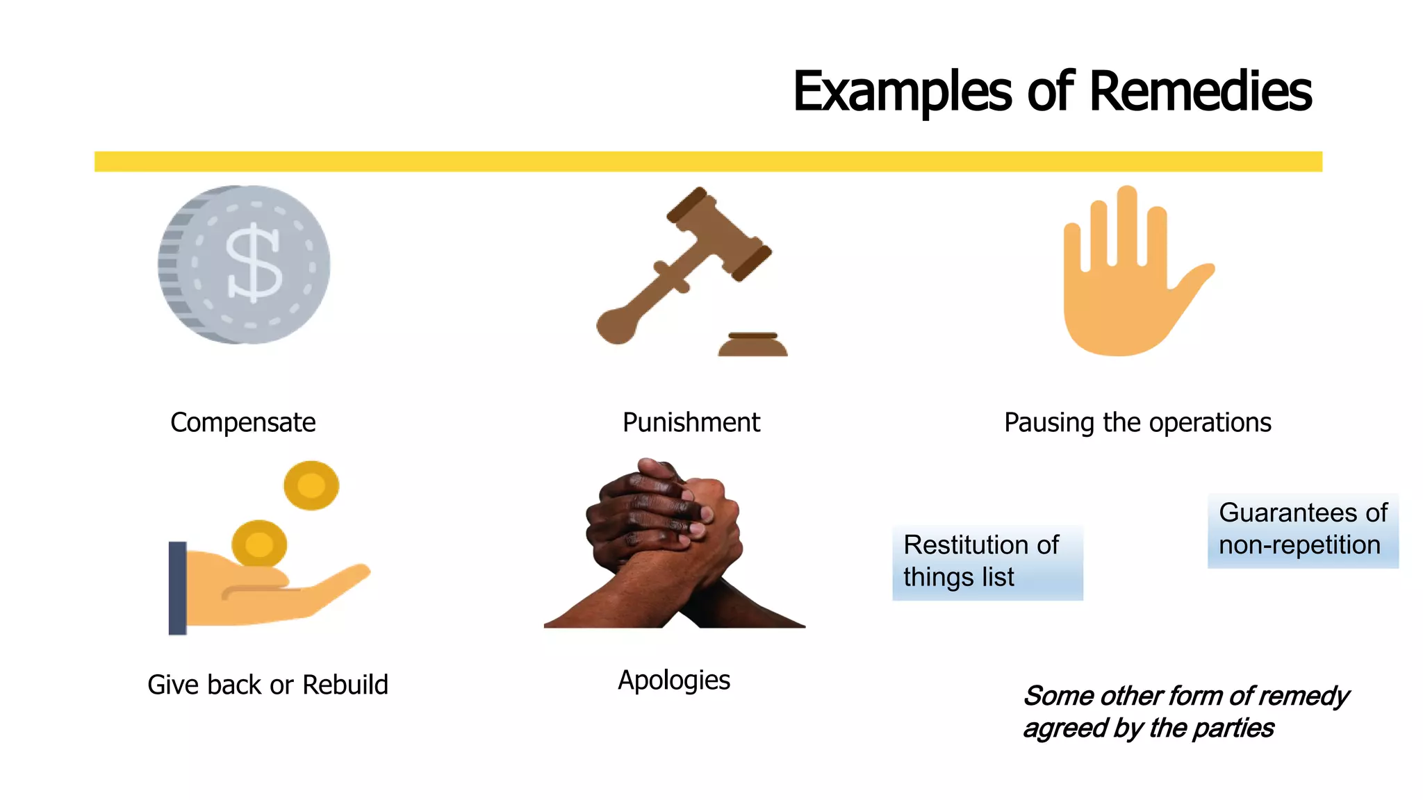 5. Operational Grievance Mechanism - Hnin Wut Yee | PPT