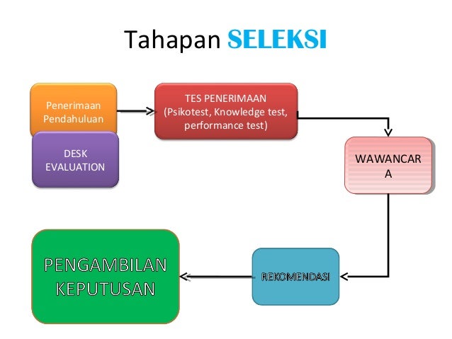 Rekrutmen dan Seleksi (bagian 1)