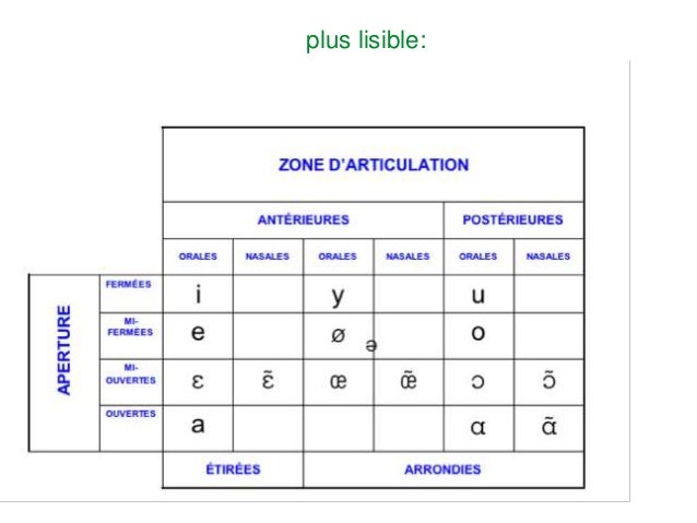 5. les sons de parole