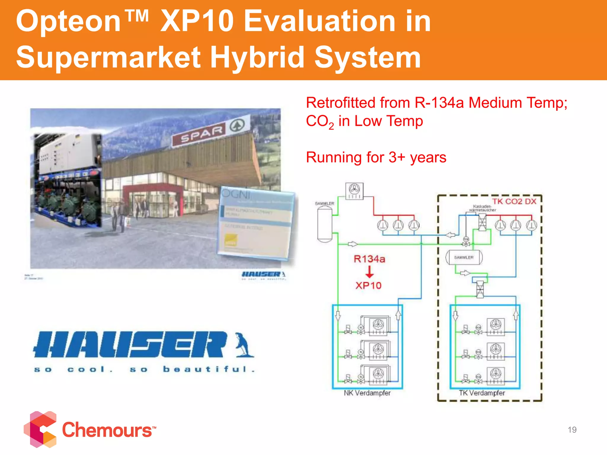 Hydrofluoro-olefins (HFOs) for Commercial Refrigeration - E ...