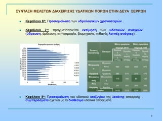 Δράσεις και τεχνικές της ΔΕΥΑ Σερρών για την ορθολογική διαχείριση του ...