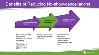 Boost Revenue by Reducing No-shows and Cancellations | PPTX