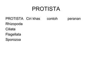 BIOLOGI protista | PPT