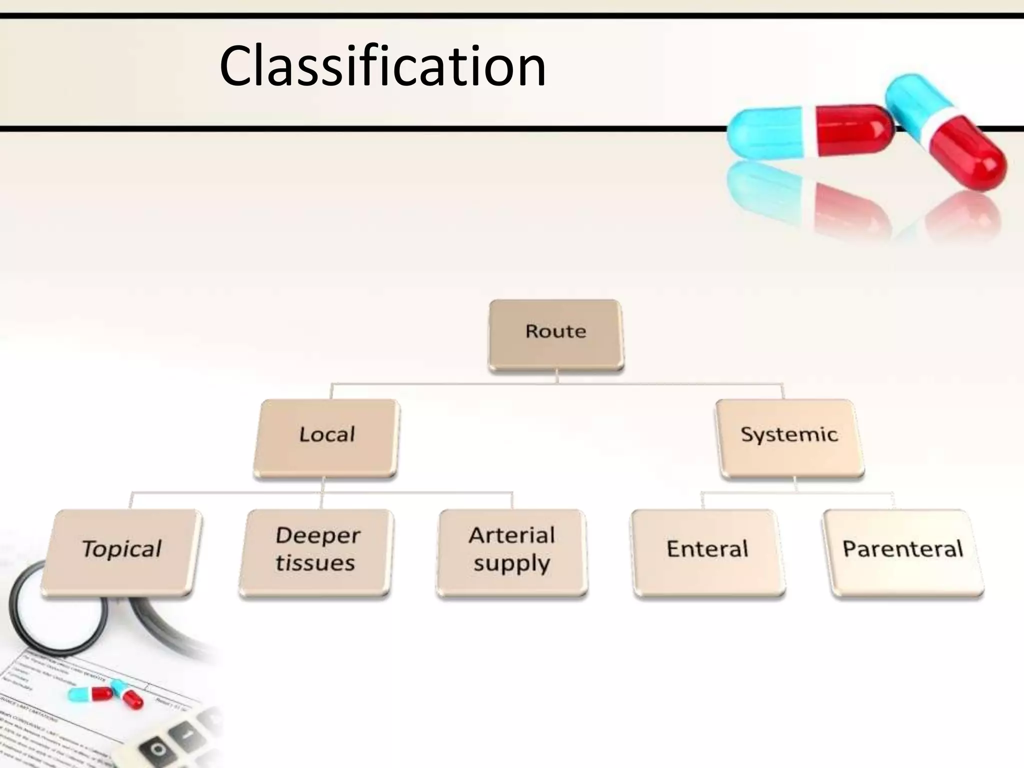 5.routes of drug administration | PPTX