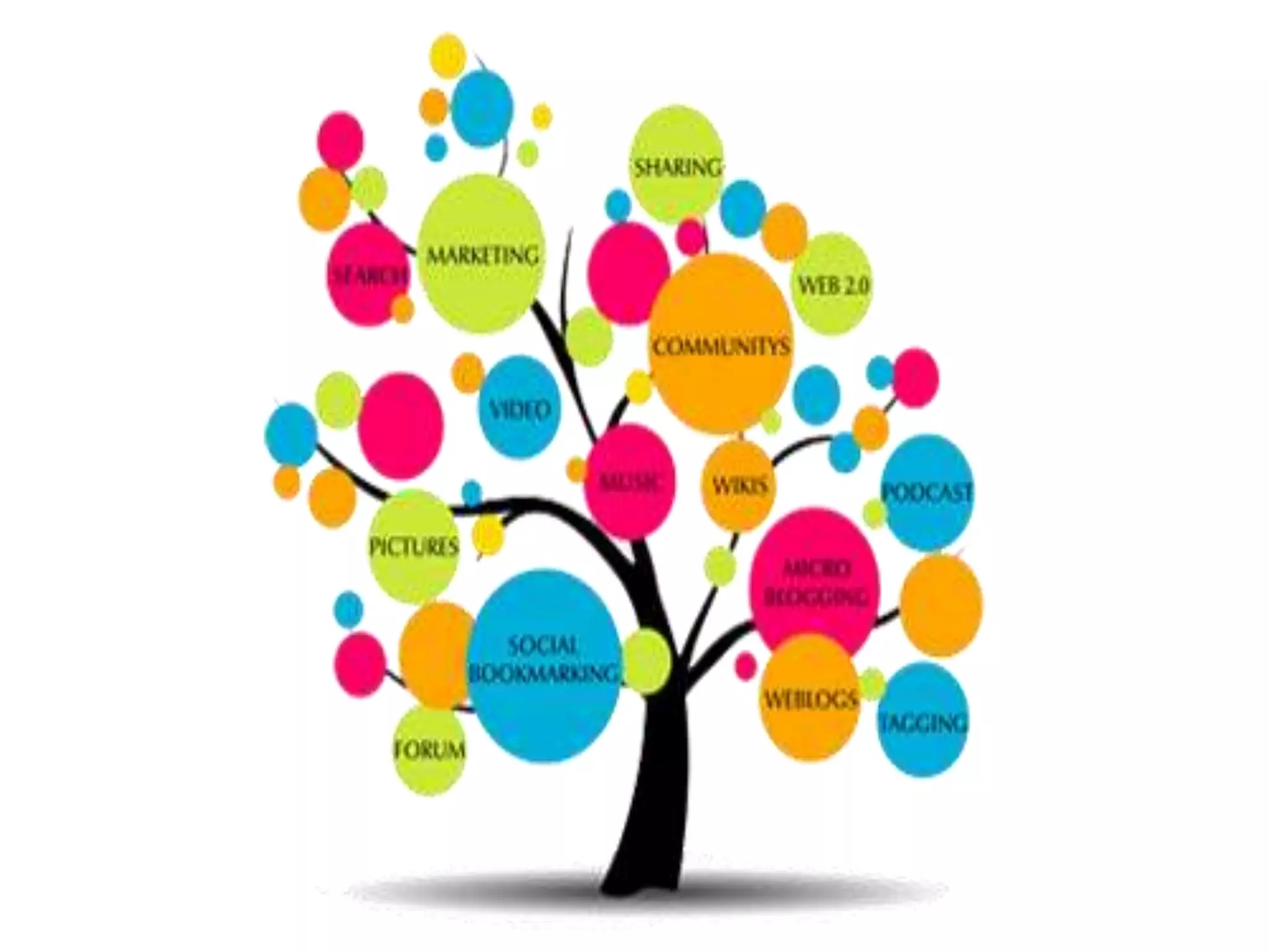 Positive influence | PPTX