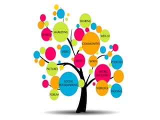 Positive influence | PPTX