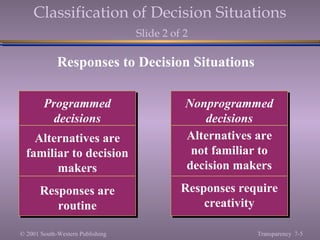 Decision Making | PPT | Business Administration | Business