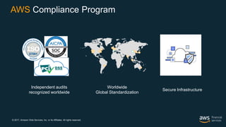 AWS - Security & Compliance | PPT