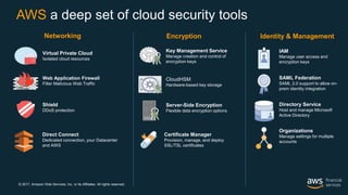 AWS - Security & Compliance | PPT