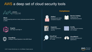 AWS - Security & Compliance | PPT