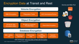 AWS - Security & Compliance | PPT