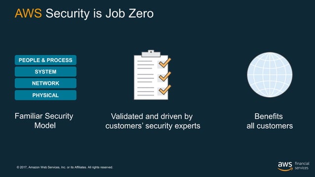AWS - Security & Compliance | PPT