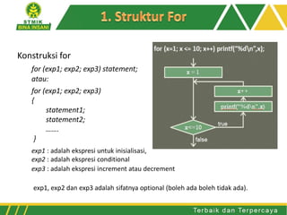 Pertemuan 5 Perulangan (Looping) | PPT