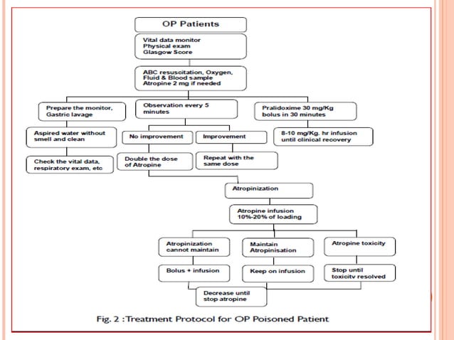 5. organophosphate poisoning | PPT