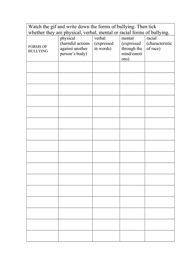 5. forms of bullying categories | PDF