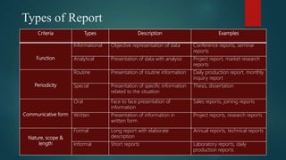 5. report writing | PPTX