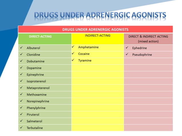 5.adrenergic drugs | PPT