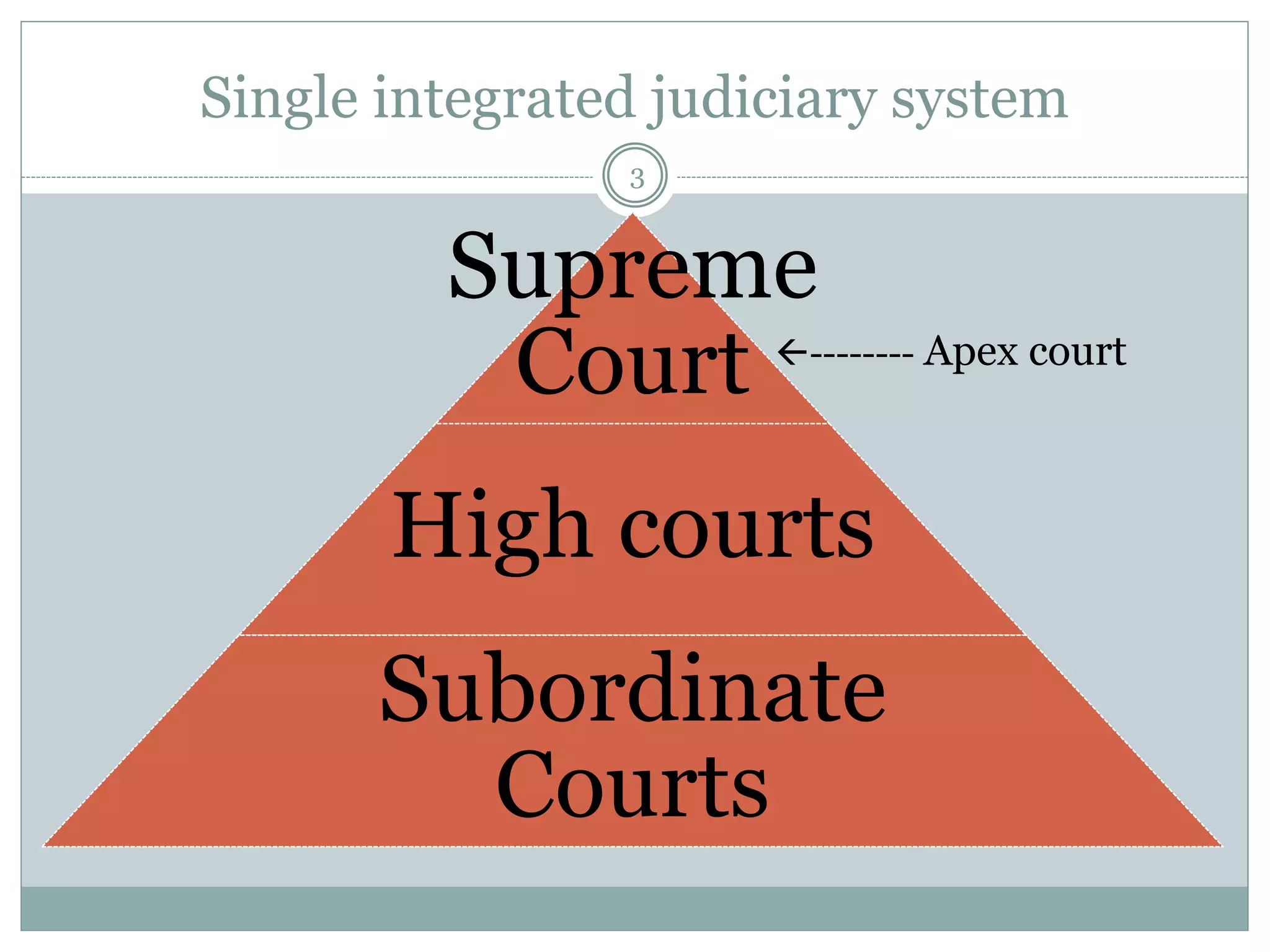 Supreme Court | PPTX