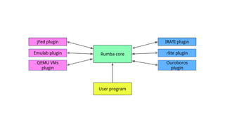 5. Rumba presentation | PDF