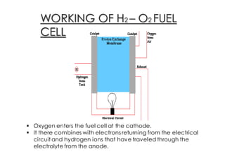 fuel cell | PPT