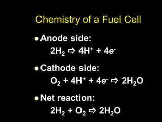 fuel cell | PPT