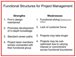 05. Project And Organizational Structure | PPT