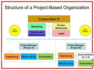 05. Project And Organizational Structure | PPT