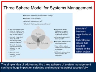 05. Project And Organizational Structure | PPT