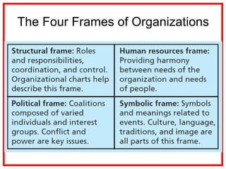 05. Project And Organizational Structure | PPT