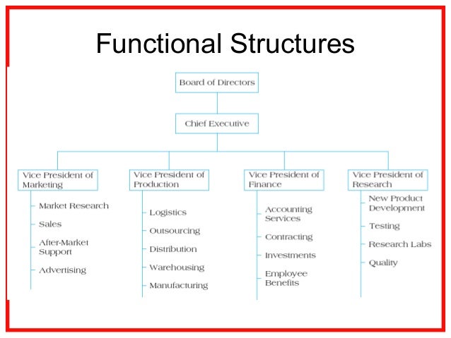 05. Project And Organizational Structure