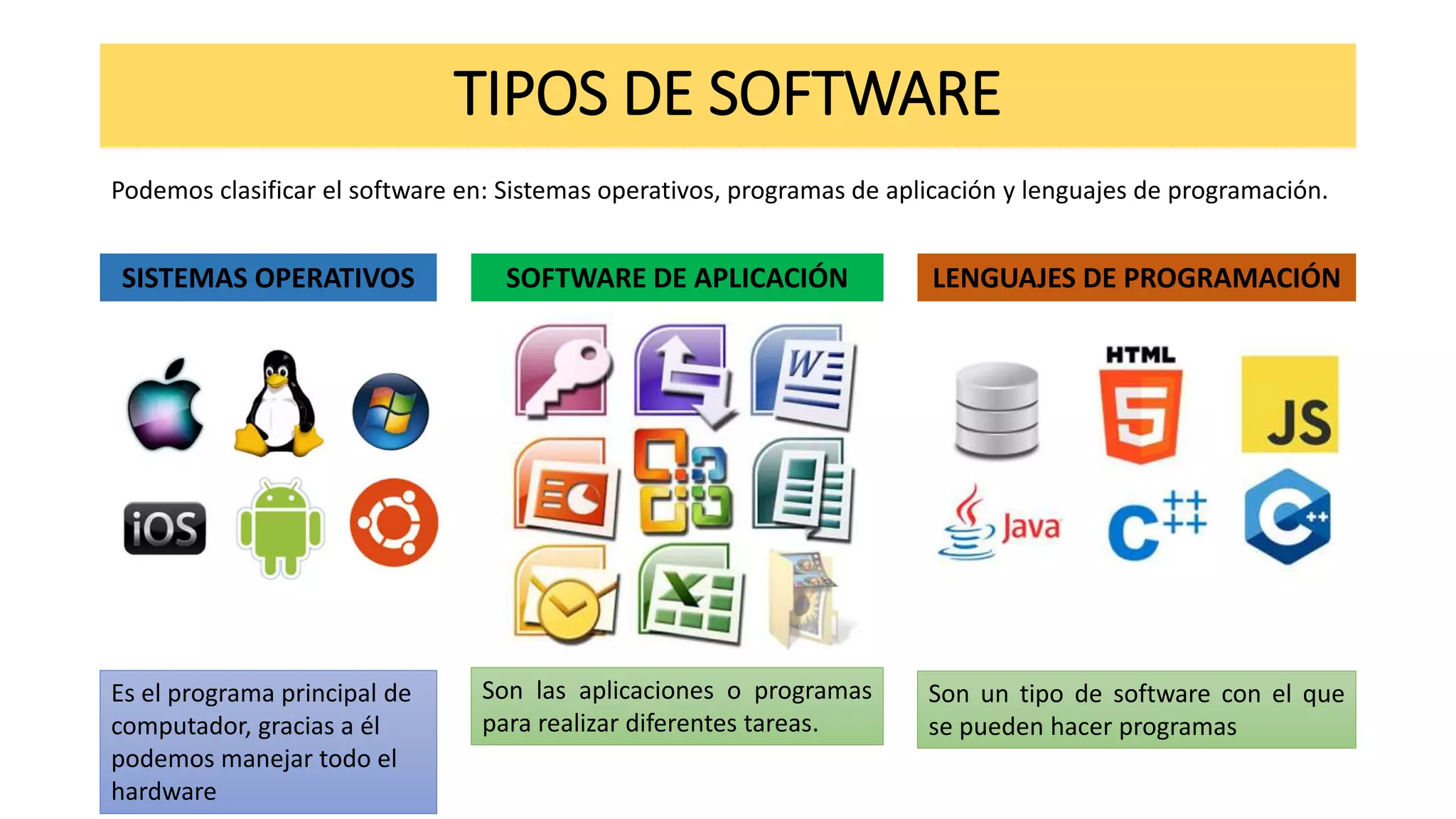 Hardware y software del computador | PPT