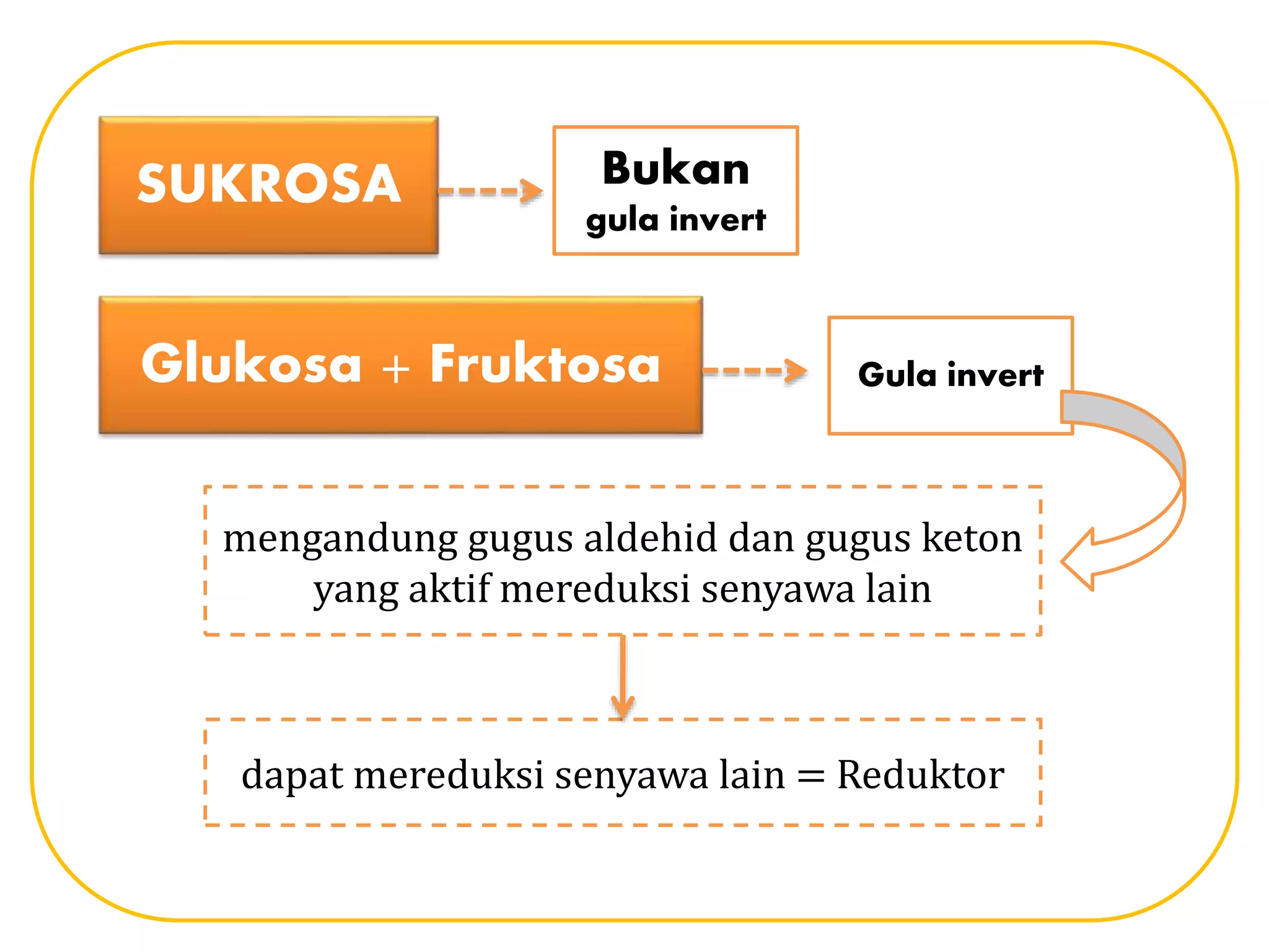 analisis glukosa sebelum inversi | PPTX