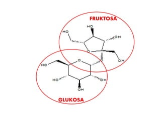 analisis glukosa sebelum inversi | PPTX