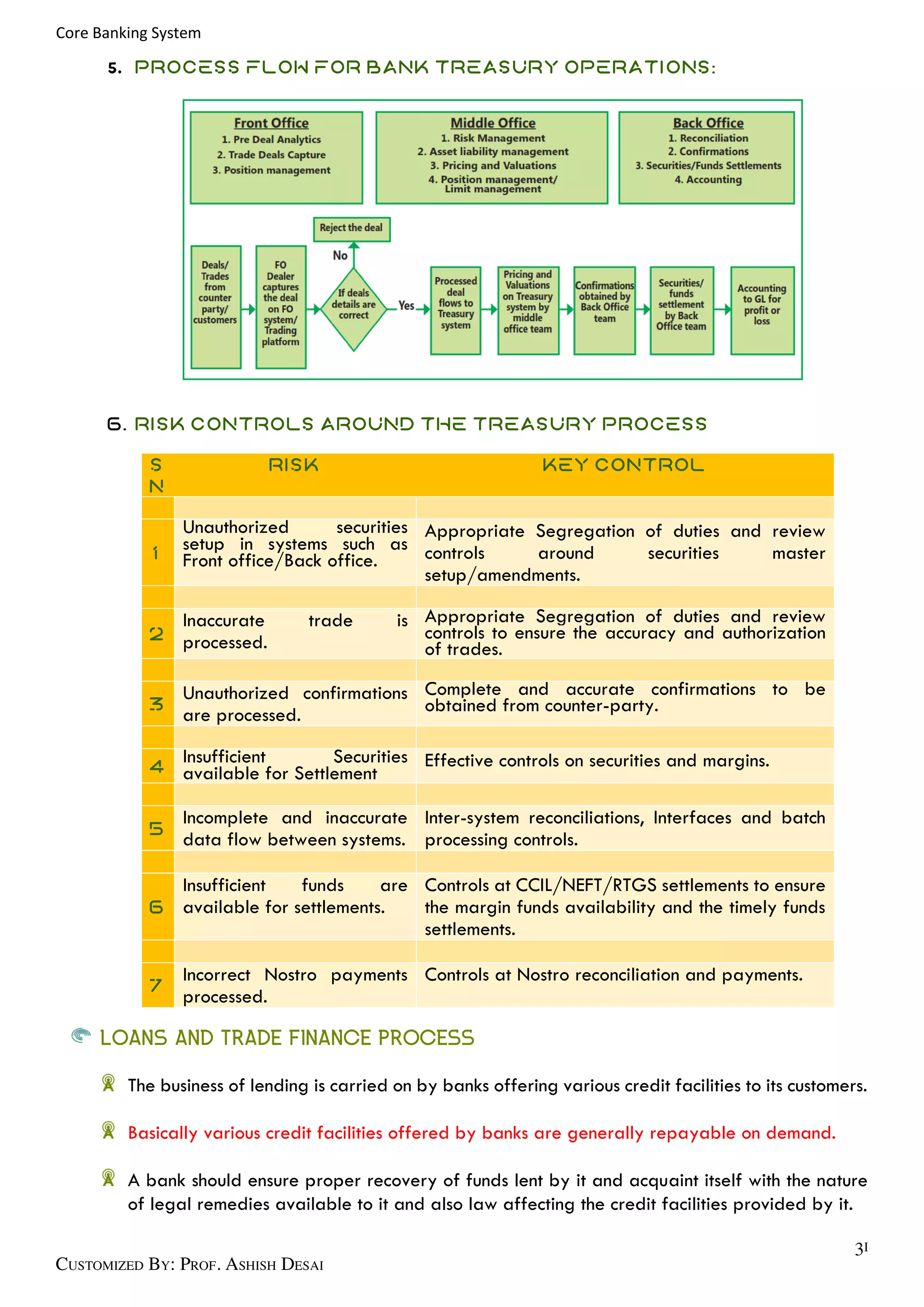 5. Core Banking System | PDF