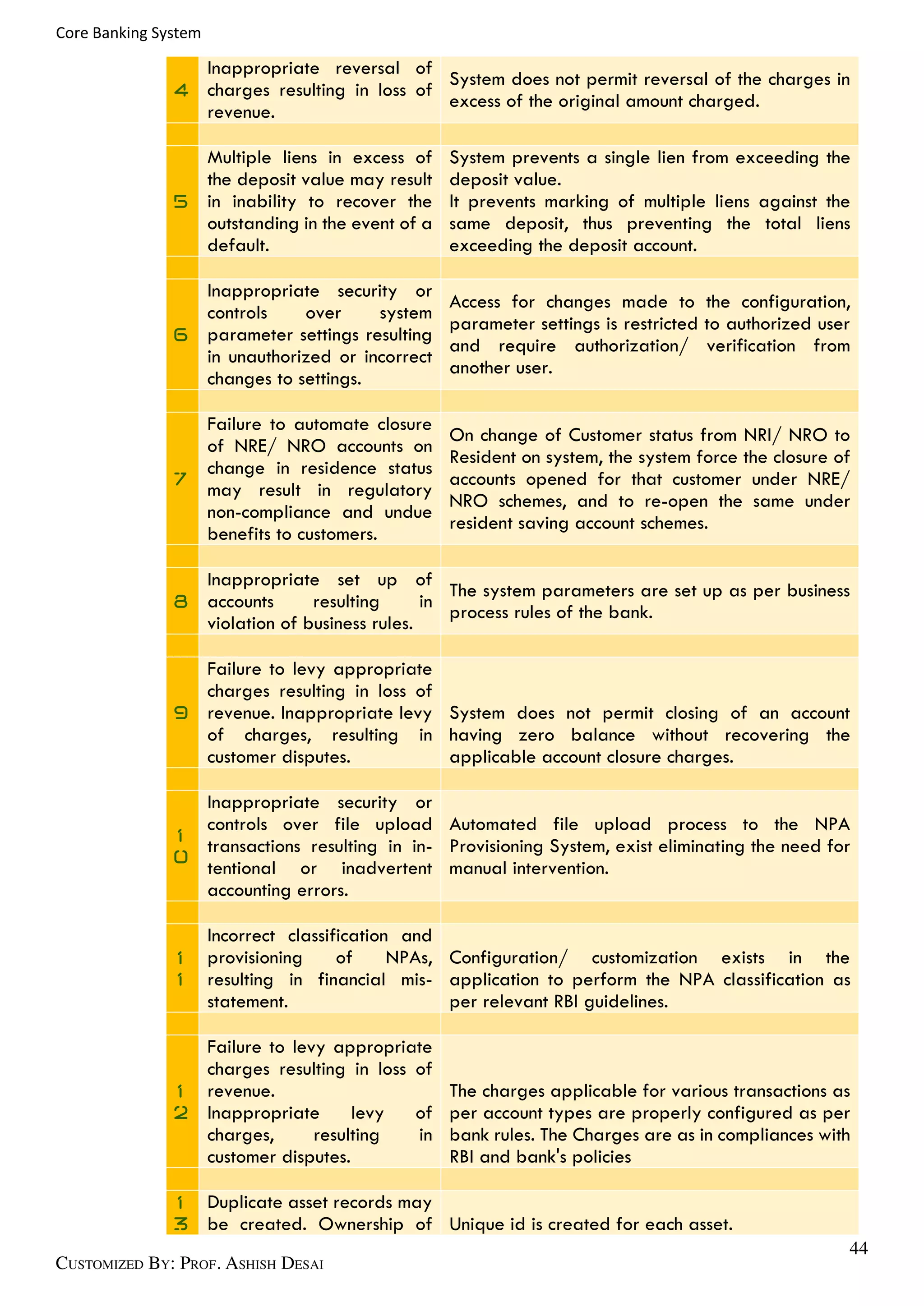 5. Core Banking System | PDF