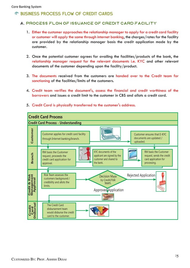5. Core Banking System | PDF
