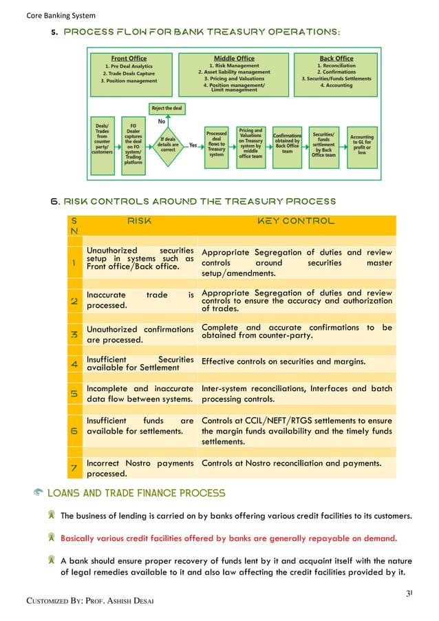 5. Core Banking System | PDF