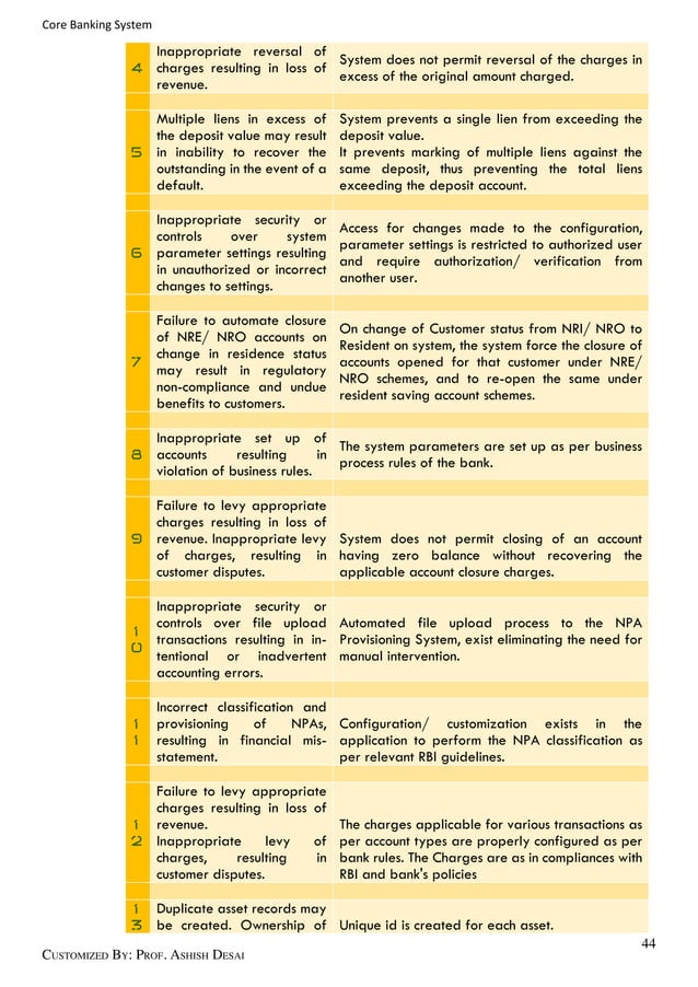 5. Core Banking System | PDF