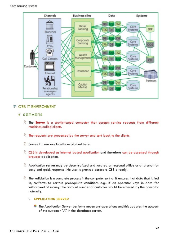 5. Core Banking System