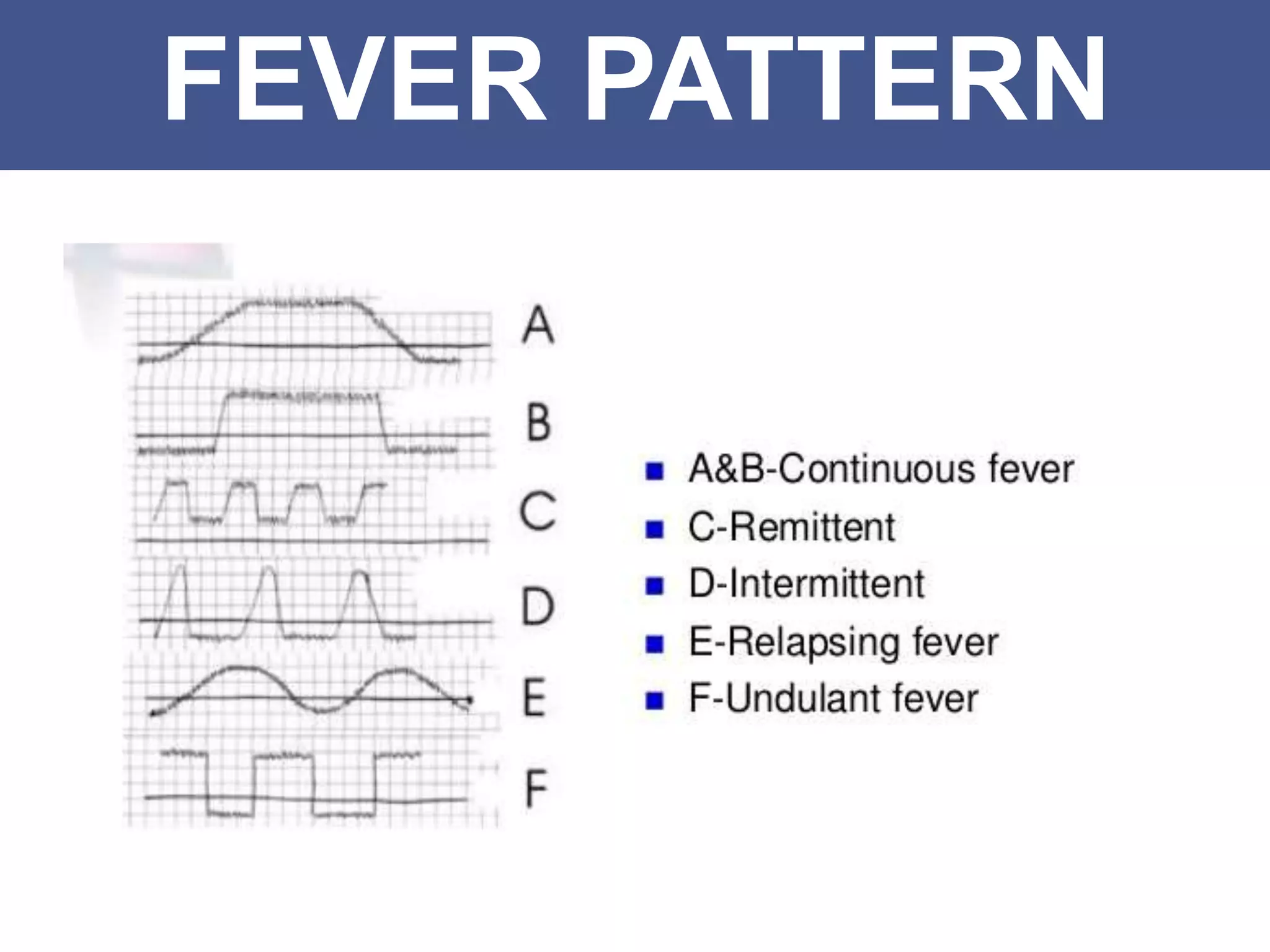 Pyrexia of unknown origin (PUO) | PPTX
