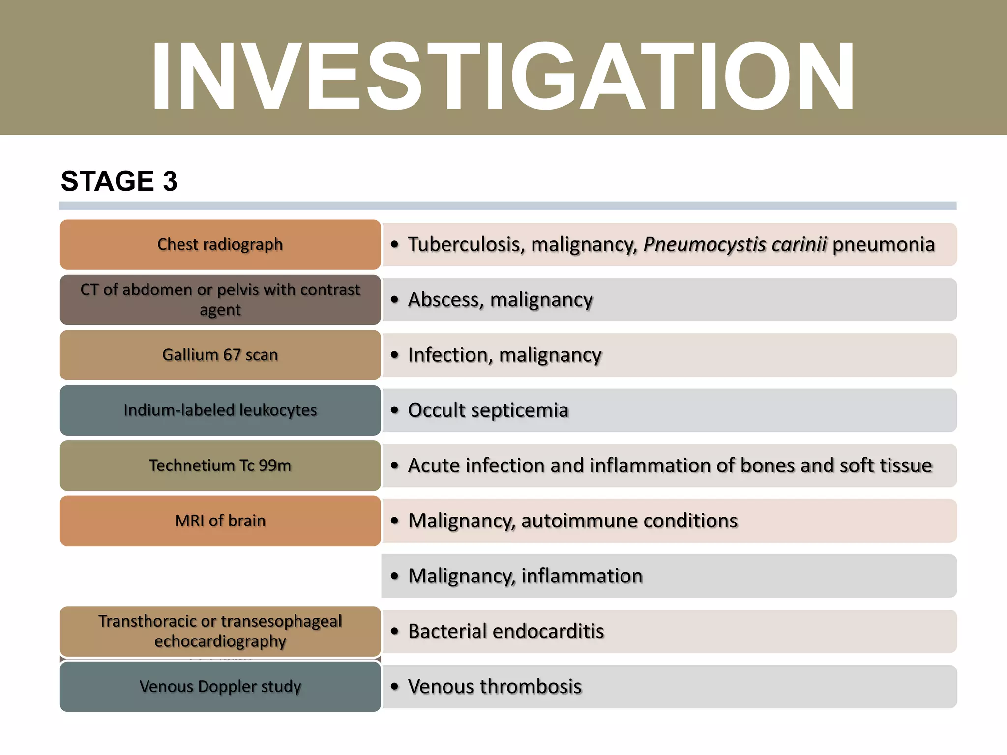 Pyrexia of unknown origin (PUO) | PPTX