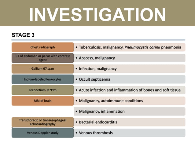 Pyrexia of unknown origin (PUO) | PPTX | Infectious Diseases | Diseases ...