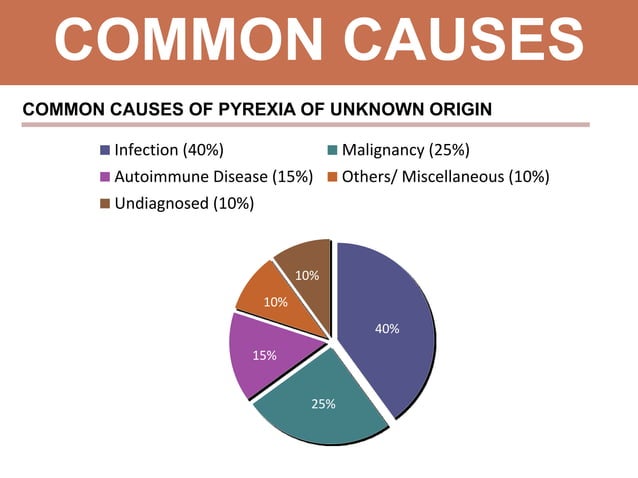 Pyrexia of unknown origin (PUO) | PPTX | Infectious Diseases | Diseases ...