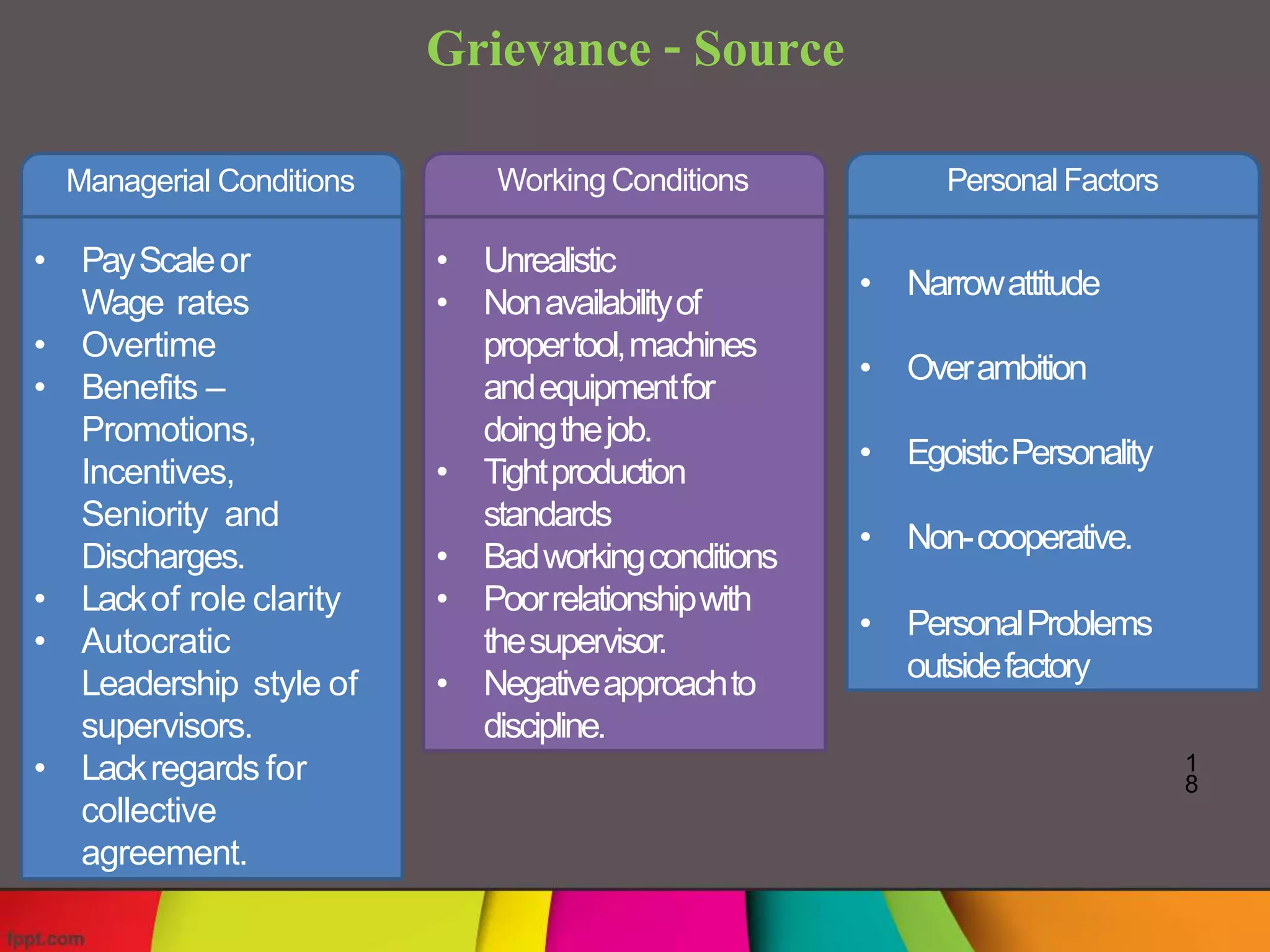 Discipline and Grievance Procedures | PPTX