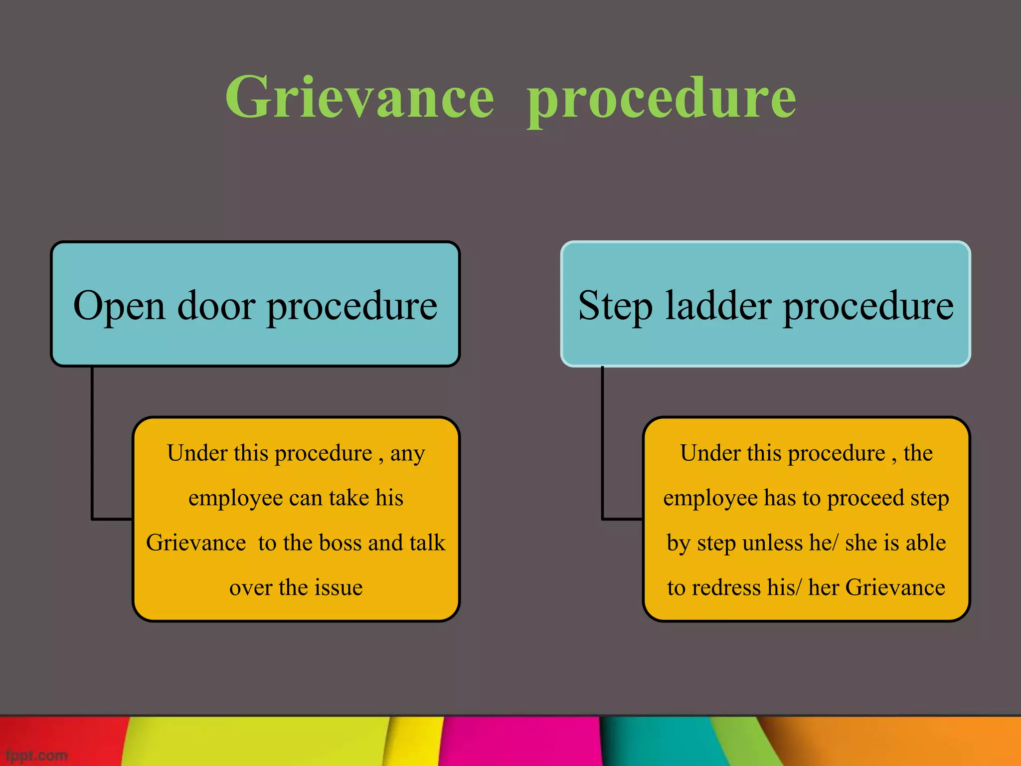 Discipline and Grievance Procedures | PPTX