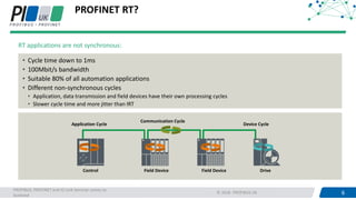 5. profinet network design andy gilbert | PPT