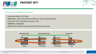 5. profinet network design andy gilbert | PPT